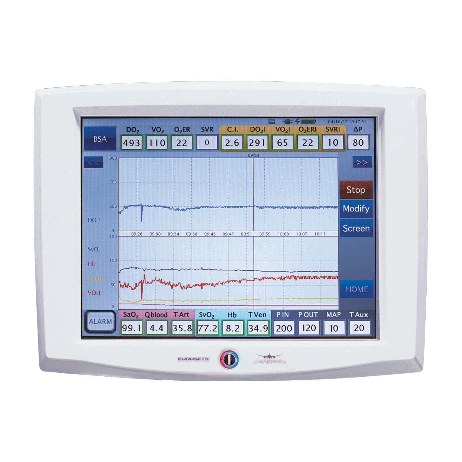 Monitoring – Eurosets