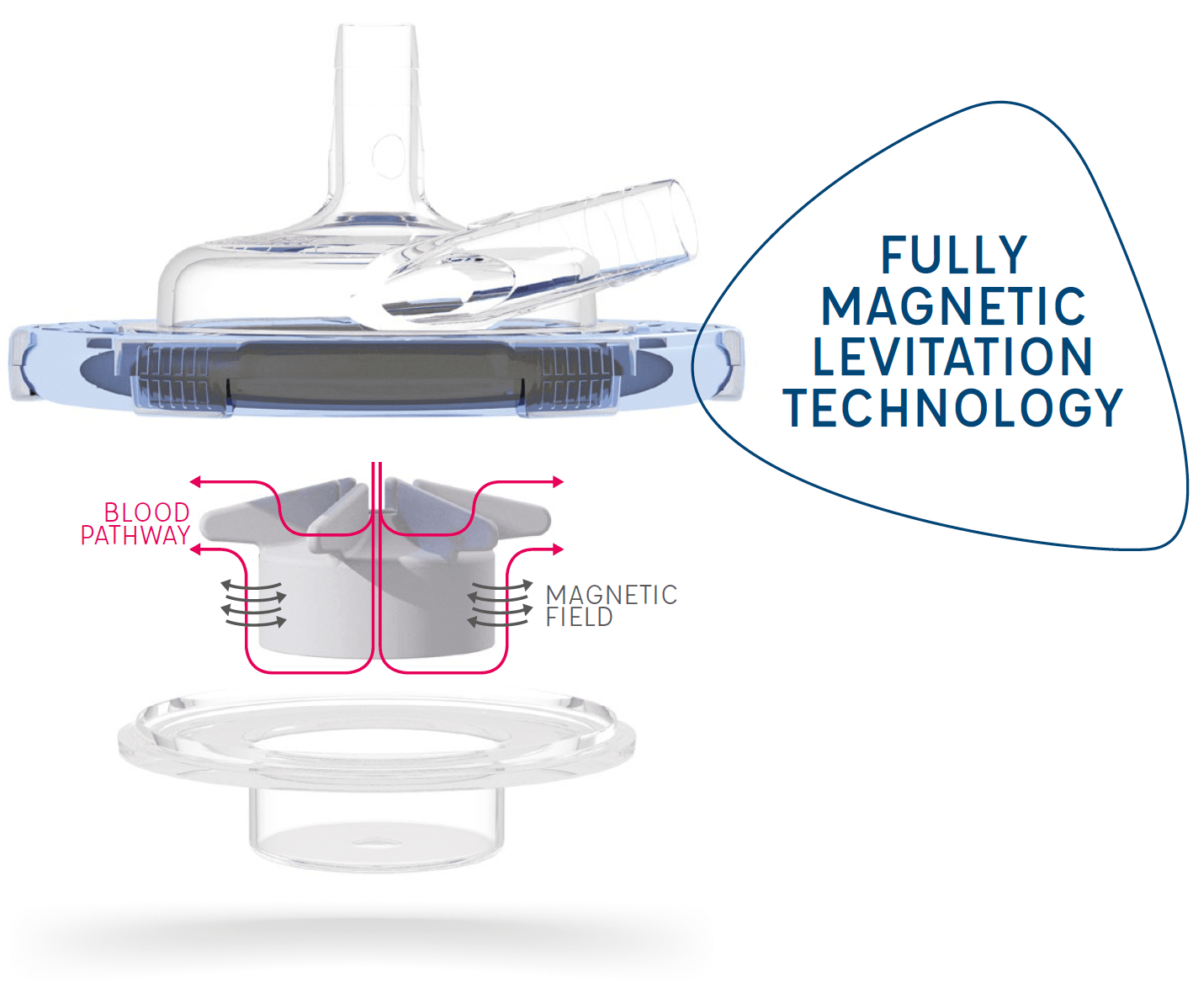 ECLS Suite – Eurosets